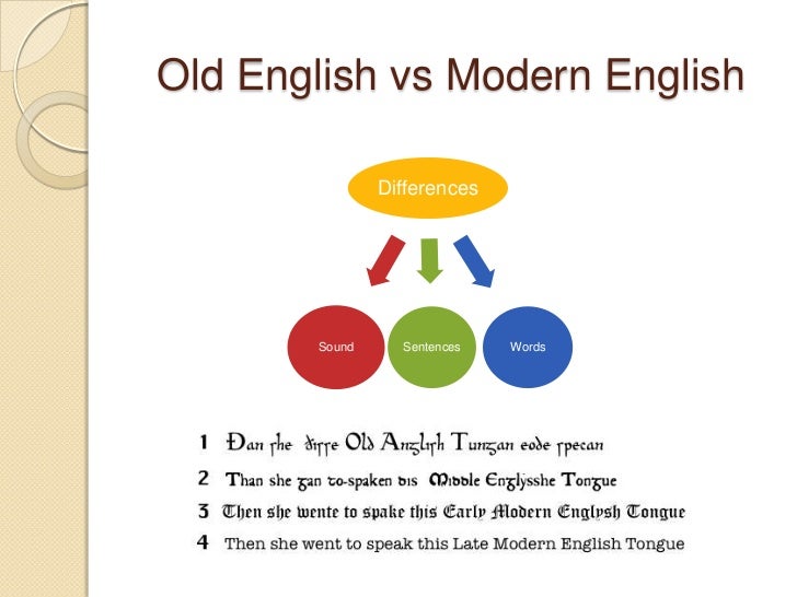 The English Language