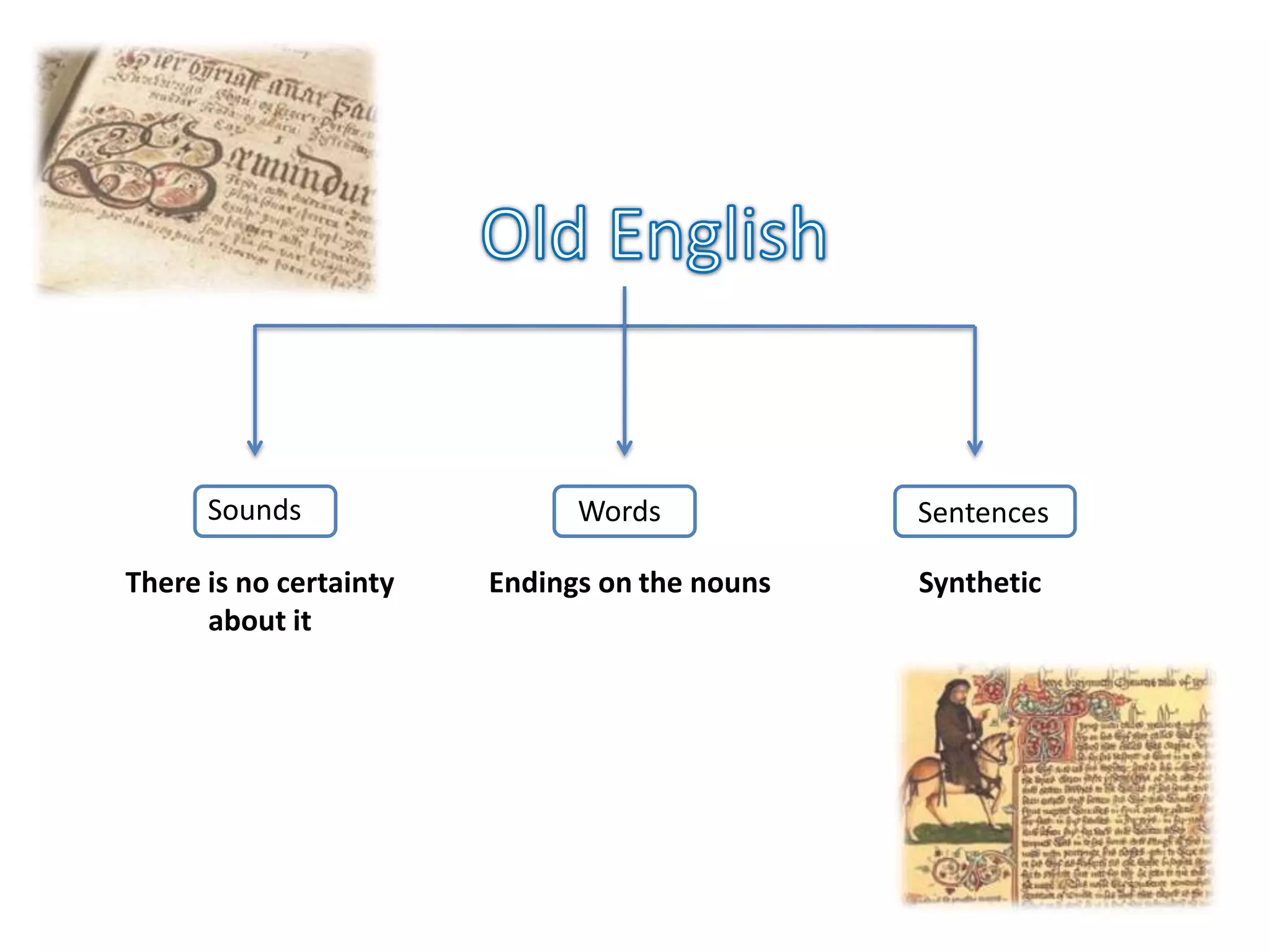 The english language | PPTX