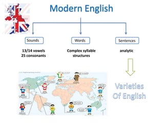 The english language | PPTX