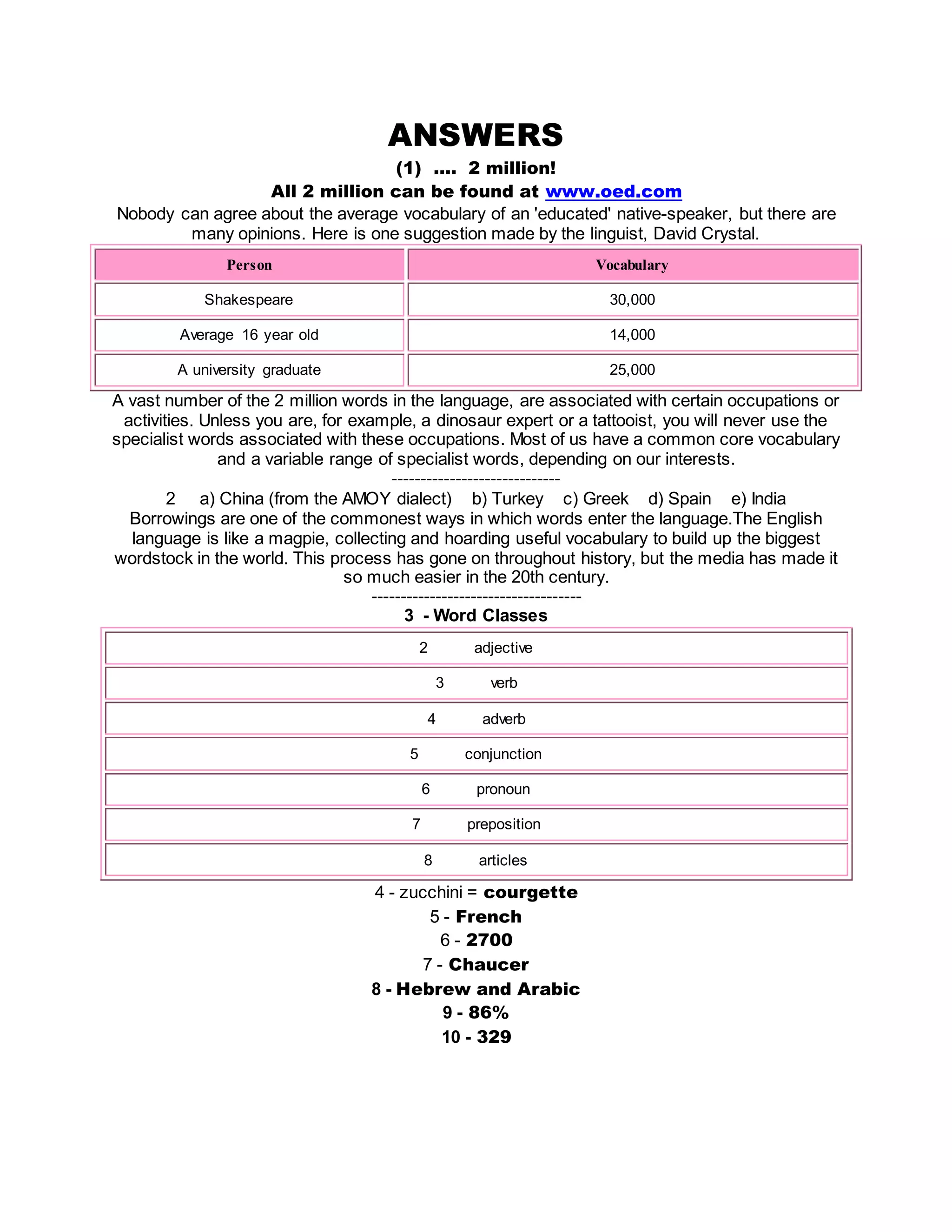 The english language quiz | PDF