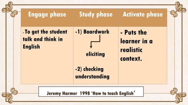 The English Language Teaching Frameworks by Ayoub Oubla & Zakaria El Kouzouni | PPTX