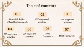 The English Language Teaching Frameworks by Ayoub Oubla & Zakaria El ...
