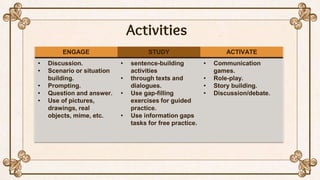 The English Language Teaching Frameworks by Ayoub Oubla & Zakaria El Kouzouni | PPT