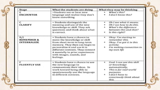 The English Language Teaching Frameworks by Ayoub Oubla & Zakaria El Kouzouni | PPT