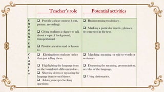 The English Language Teaching Frameworks by Ayoub Oubla & Zakaria El Kouzouni | PPT