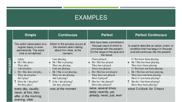 The english present tense