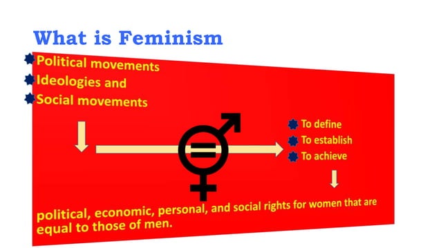 Feminism_an ideology for change | PPT