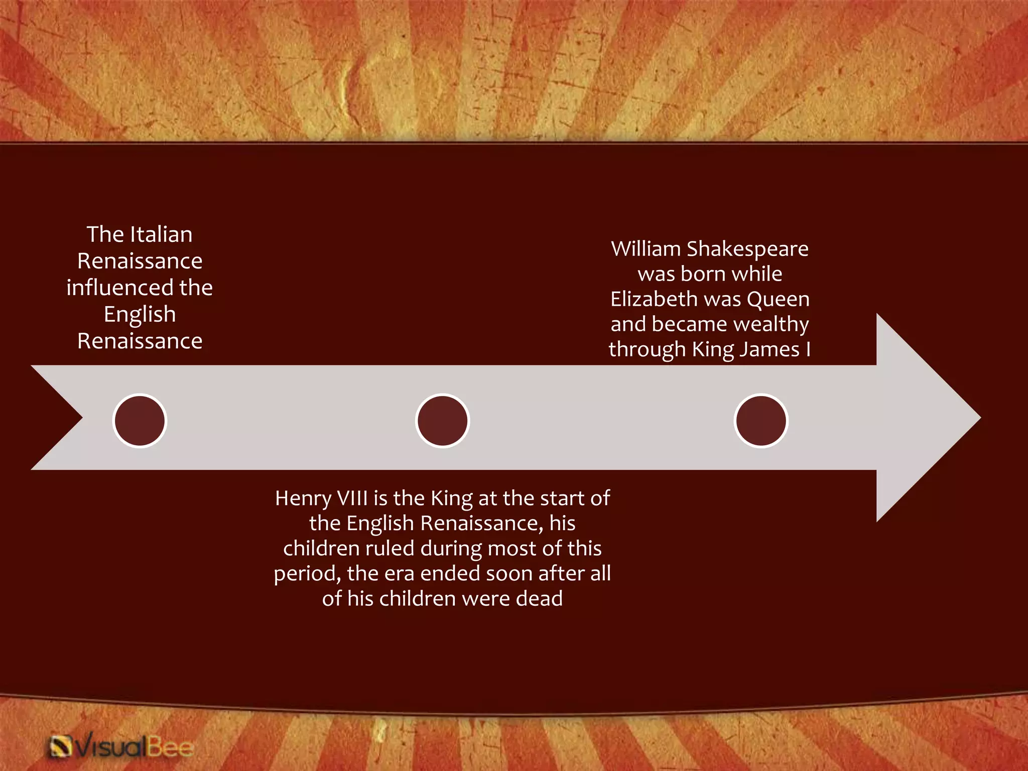 The english renaissance and william shakespeare visual bee | PPTX