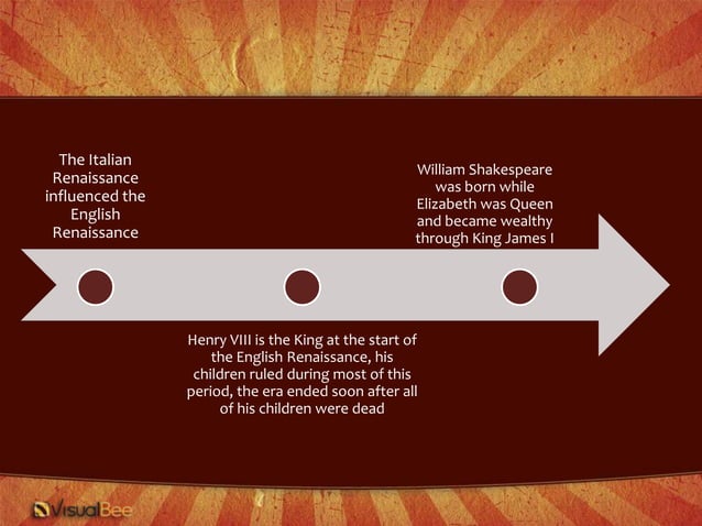 The english renaissance and william shakespeare visual bee | PPT | Free ...