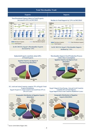 Egyptian Trade Openness | PDF