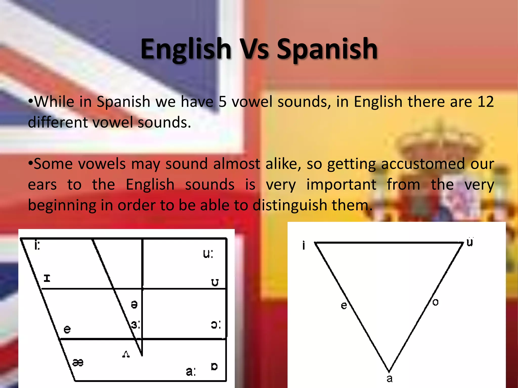 The english vowel system | PPTX
