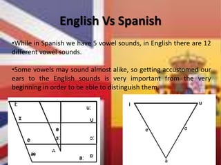 The english vowel system | PPTX