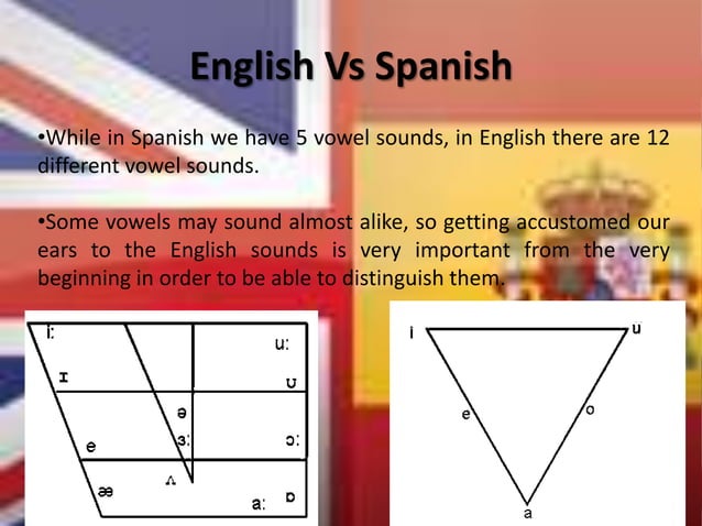 The english vowel system | PPTX | Consumer Electronics | Technology ...