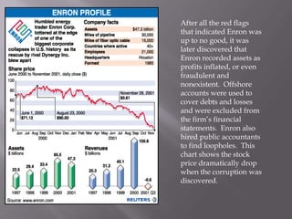 The Enron Conspiracy | PPTX | Business | Business and Finance