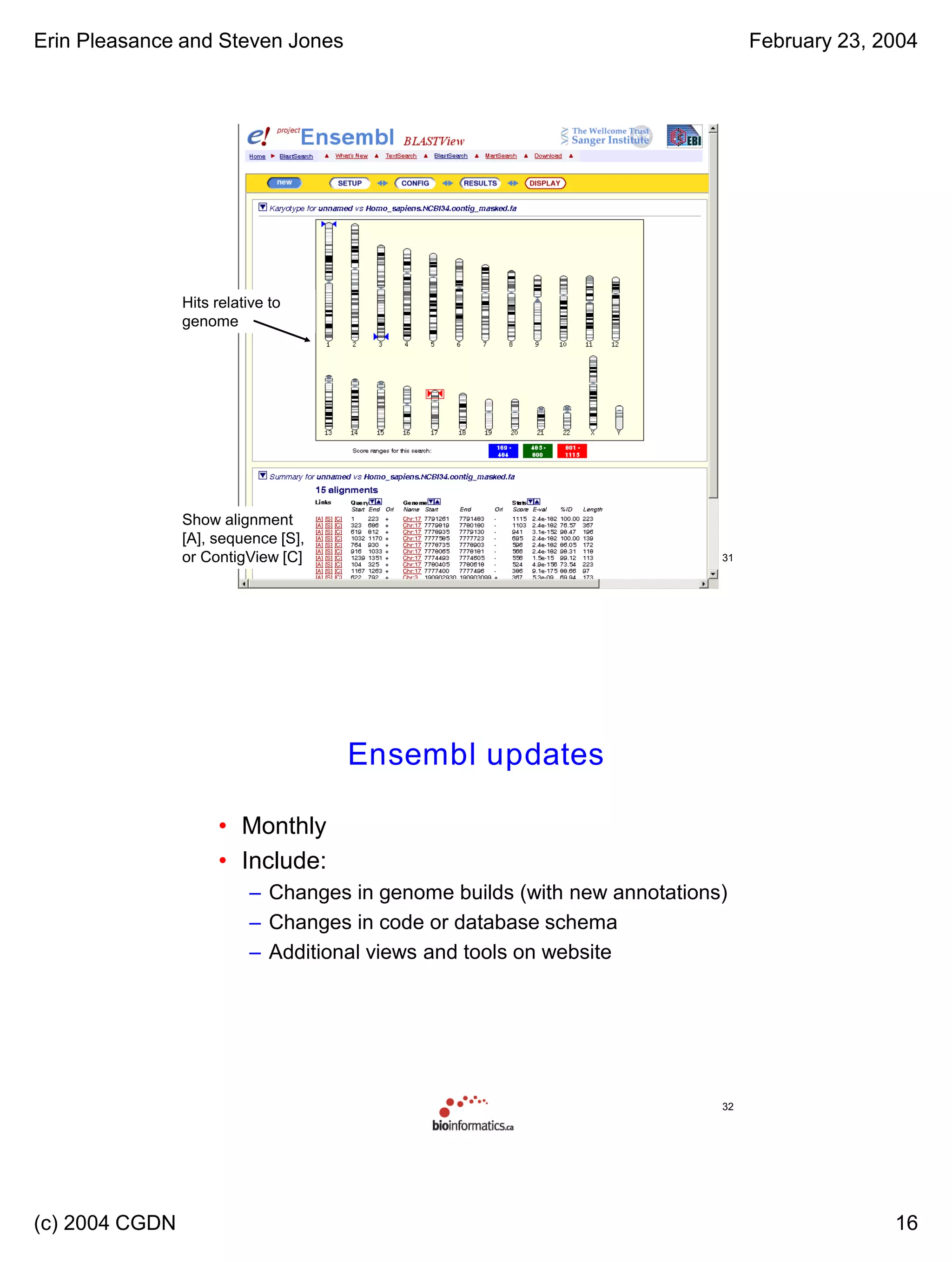 The ensembl database | PDF