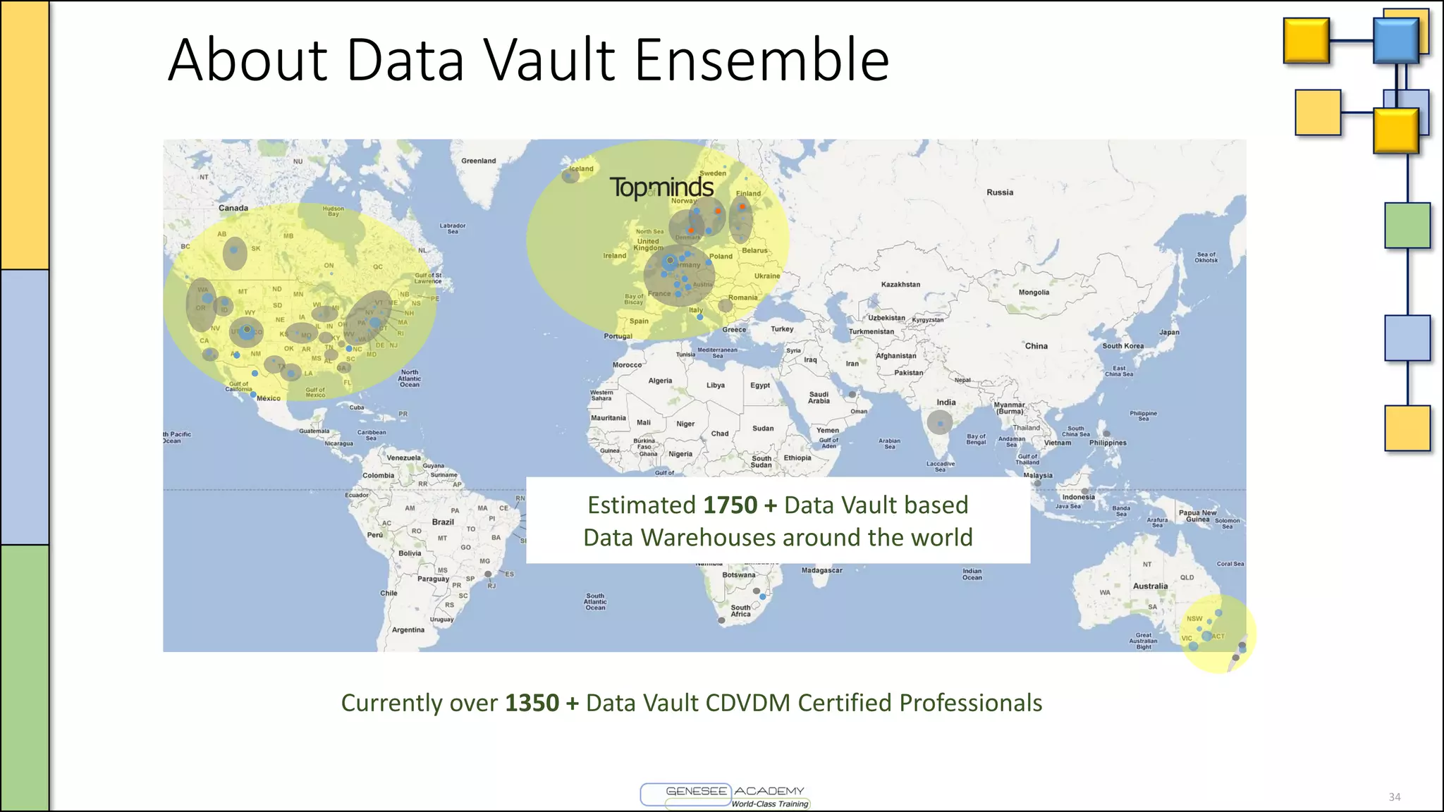 The Ensemble Logical Model (by Remco Broekmans) | PDF