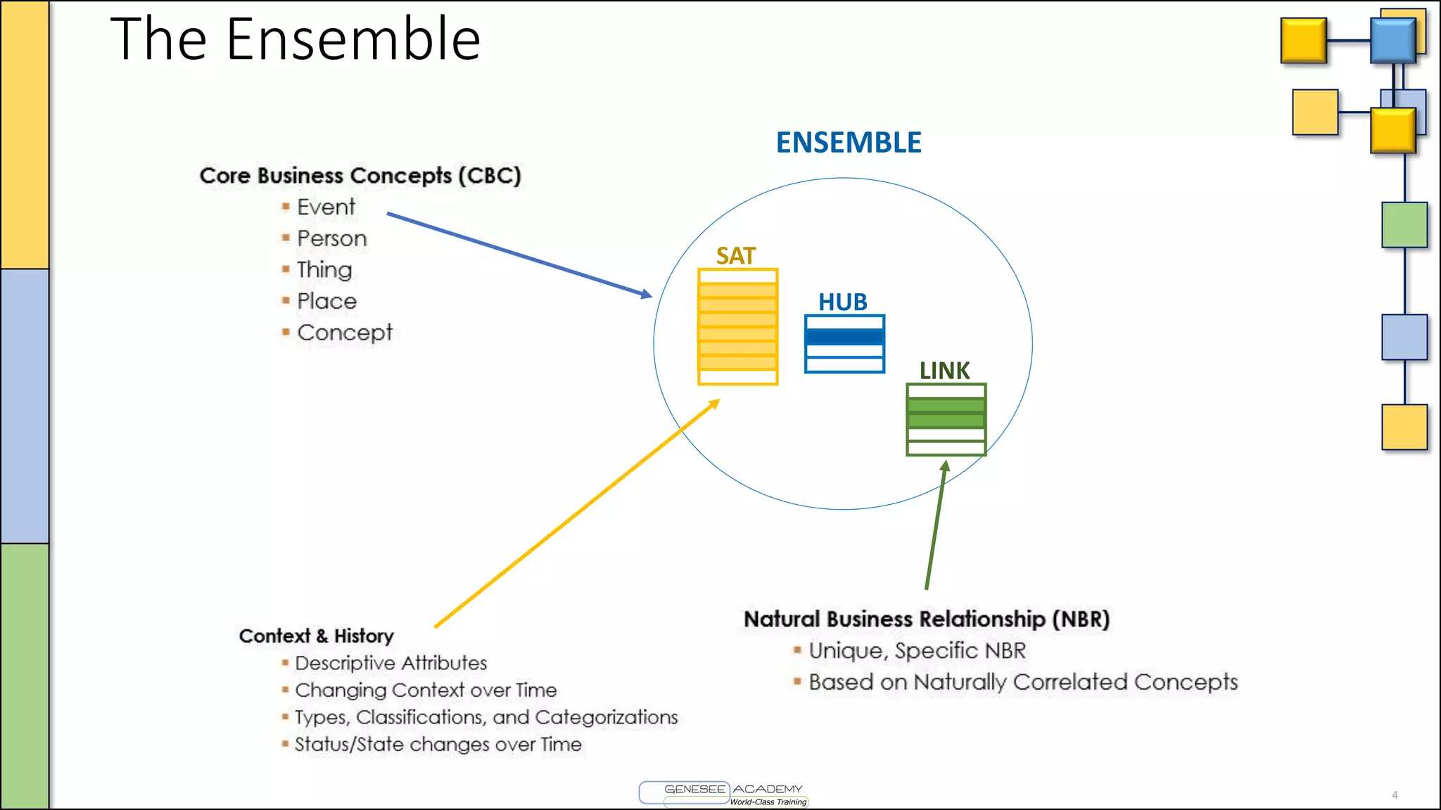 The Ensemble Logical Model (by Remco Broekmans) | PDF