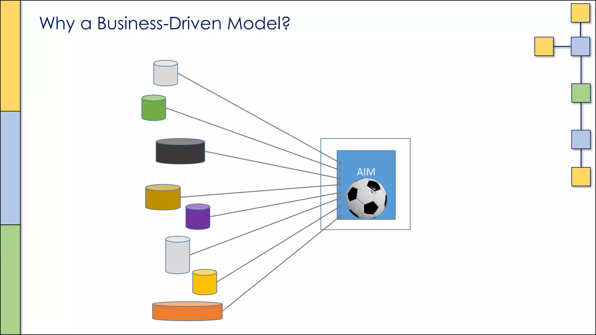 The Ensemble Logical Model (by Remco Broekmans) | PDF