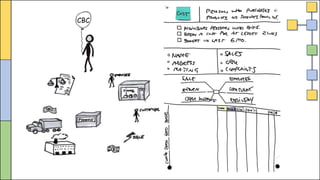 The Ensemble Logical Model (by Remco Broekmans) | PDF