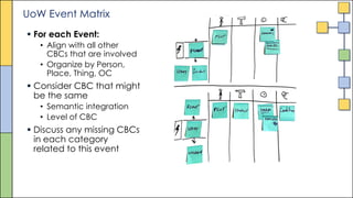 The Ensemble Logical Model (by Remco Broekmans) | PDF