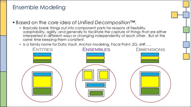 The Ensemble Logical Model By Remco Broekmans