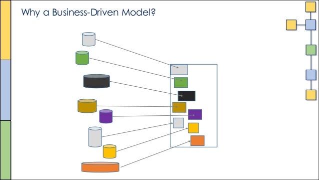 The Ensemble Logical Model By Remco Broekmans