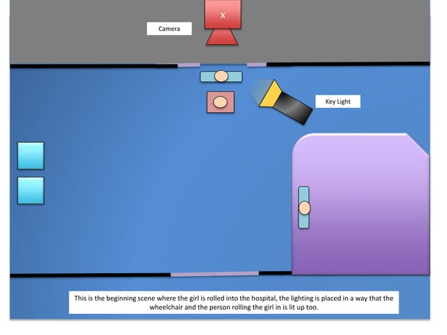 (The entity) - Lighting plan | PPT