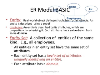 The entity relationship model | PPT