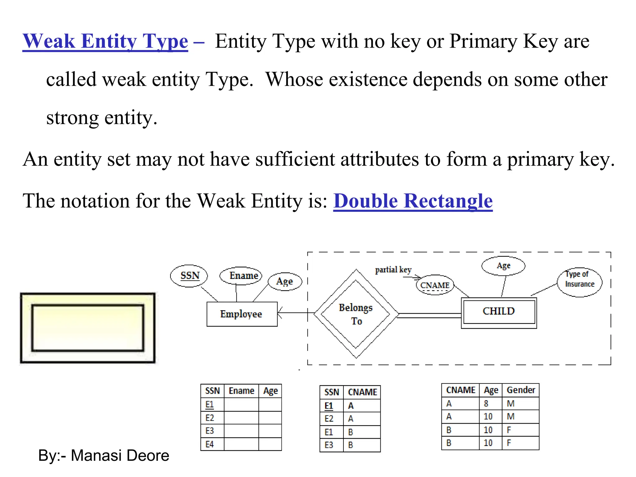 The Entity-Relationship Model(ER Diagram).pptx