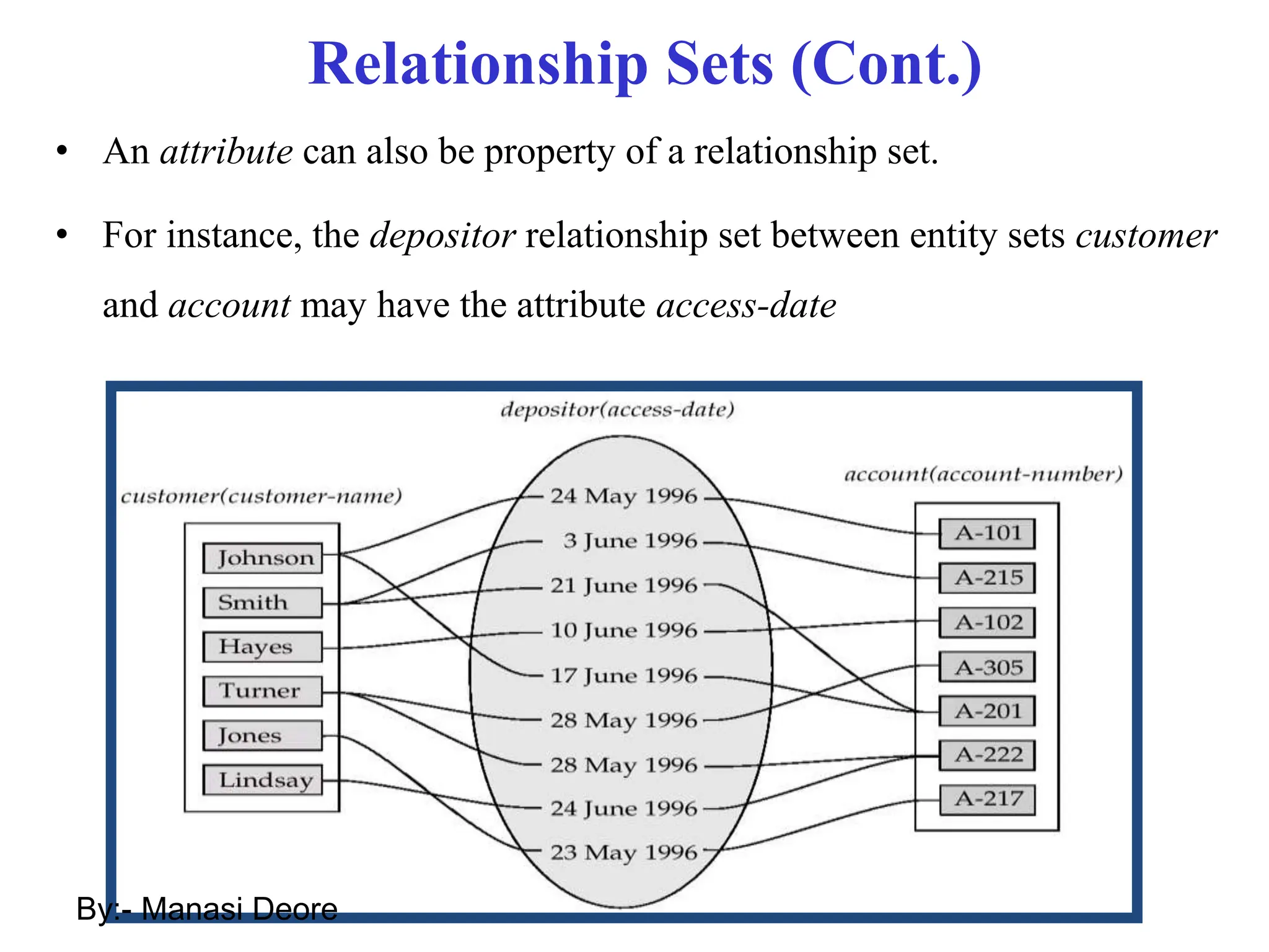 The Entity-Relationship Model(ER Diagram).pptx | Databases | Computer Software and Applications
