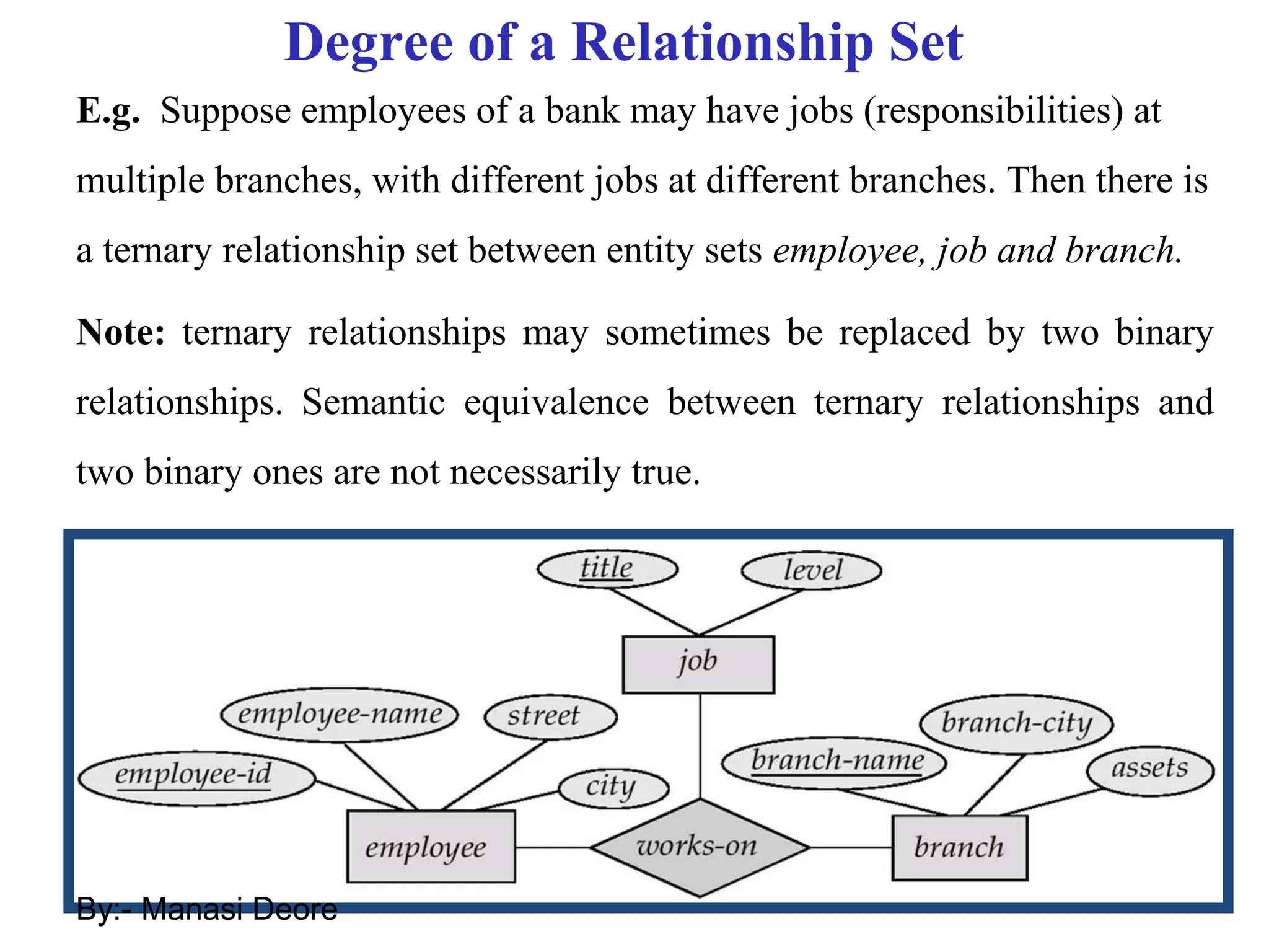 The Entity-Relationship Model(ER Diagram).pptx | Databases | Computer Software and Applications