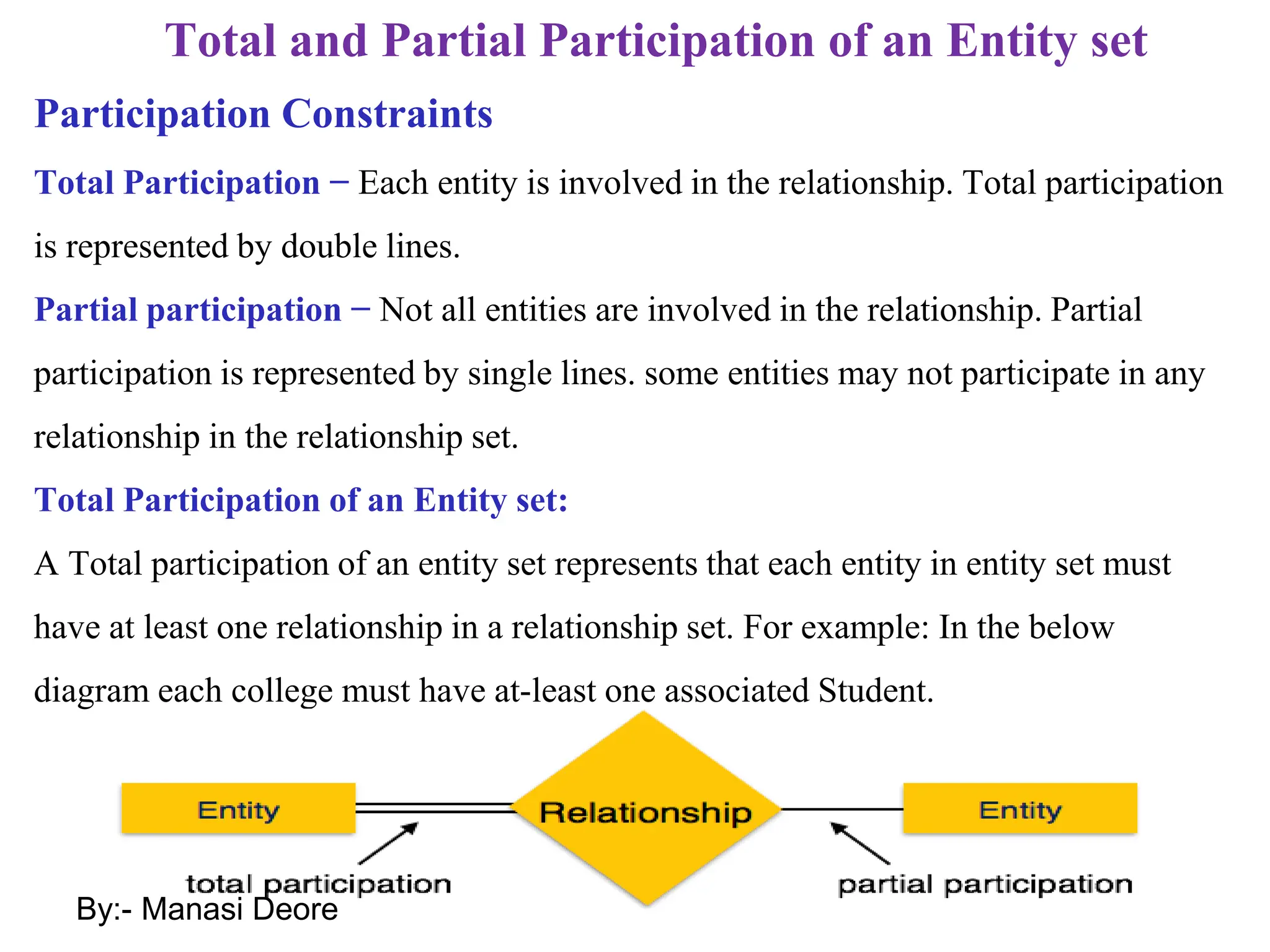 The Entity-Relationship Model(ER Diagram).pptx | Databases | Computer Software and Applications