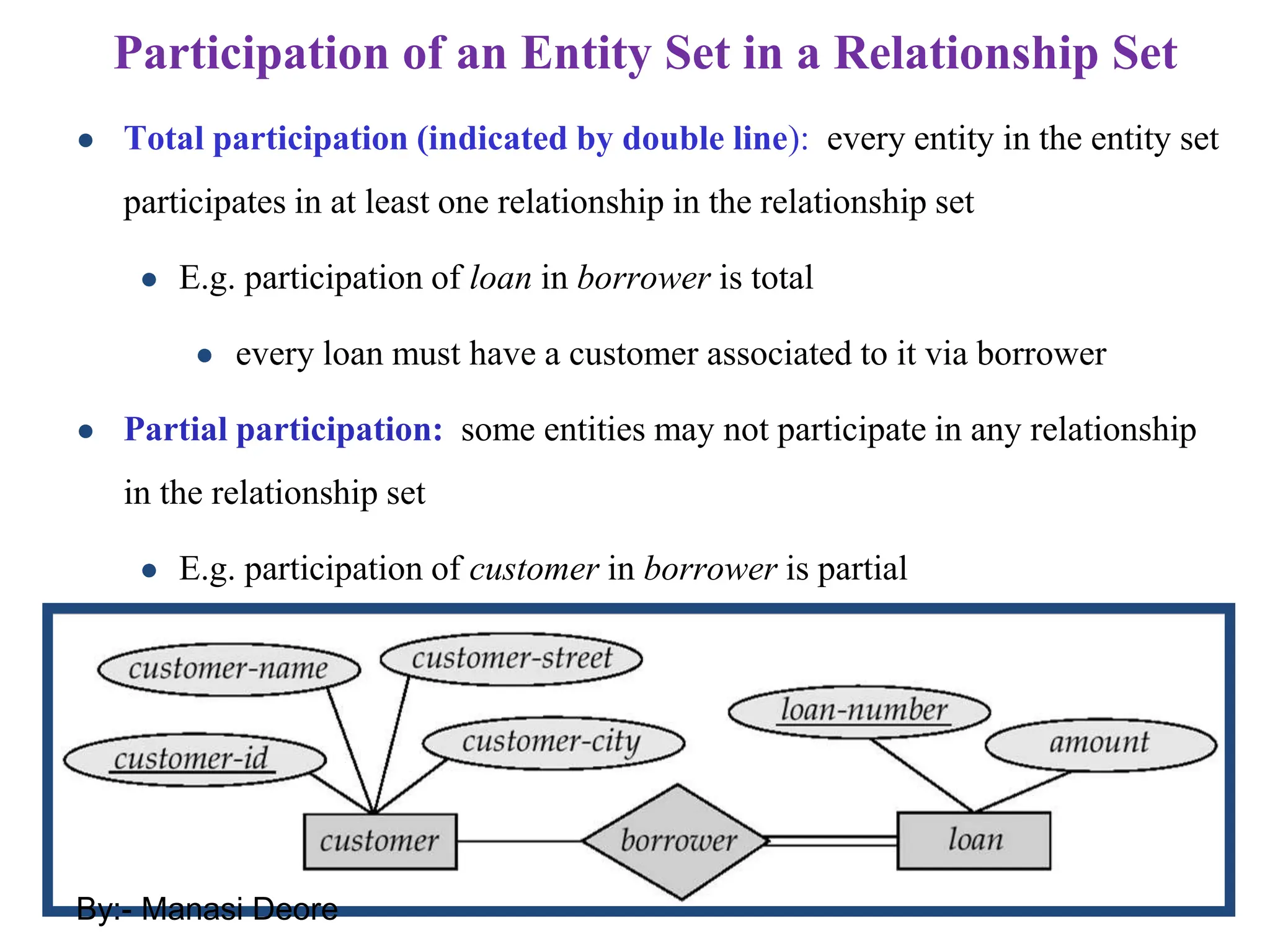 The Entity-Relationship Model(ER Diagram).pptx | Databases | Computer Software and Applications