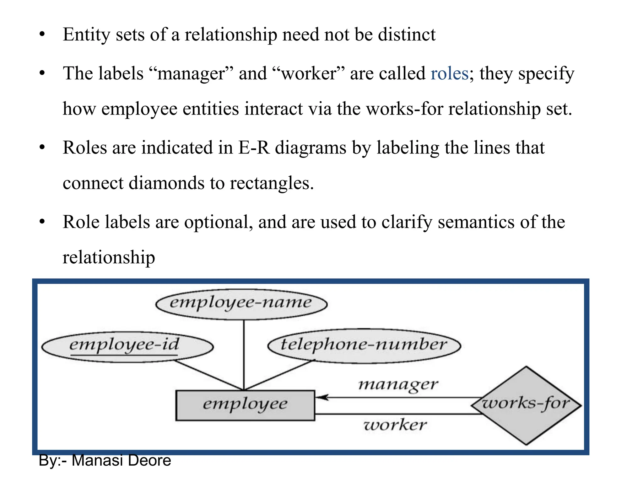 The Entity-Relationship Model(ER Diagram).pptx | Databases | Computer Software and Applications
