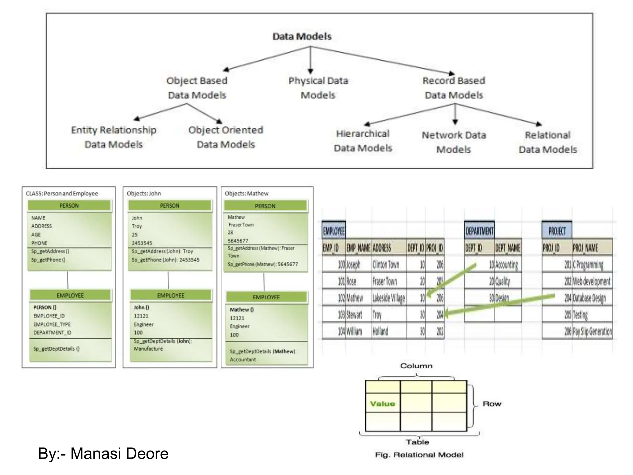 The Entity-Relationship Model(ER Diagram).pptx