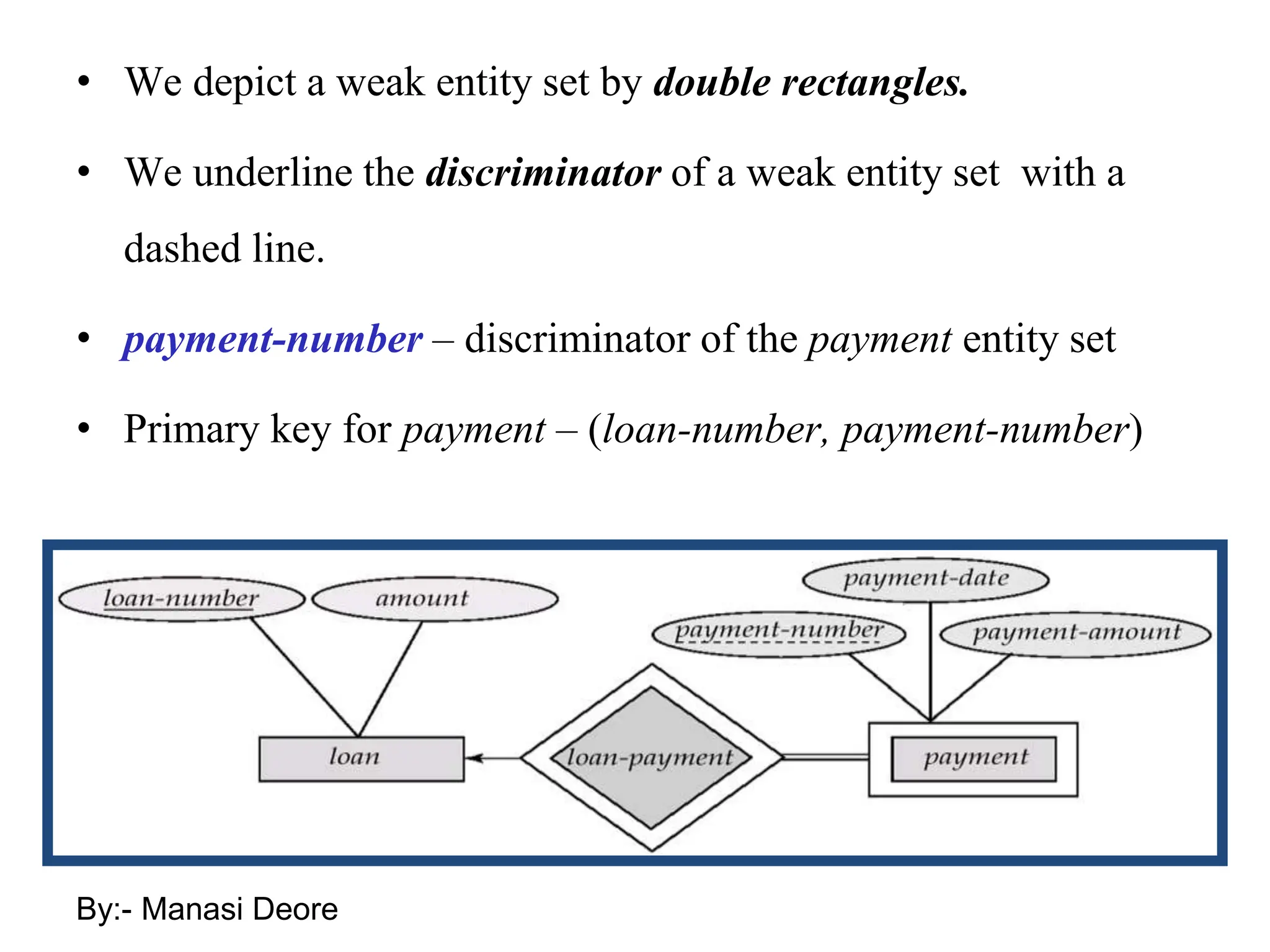 The Entity-Relationship Model(ER Diagram).pptx | Databases | Computer Software and Applications