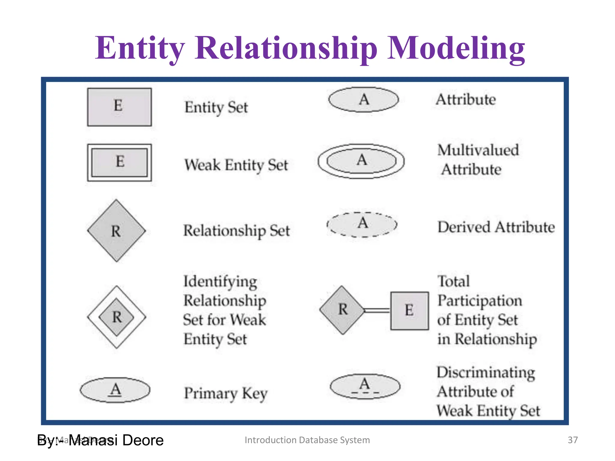 The Entity-Relationship Model(ER Diagram).pptx | Databases | Computer Software and Applications