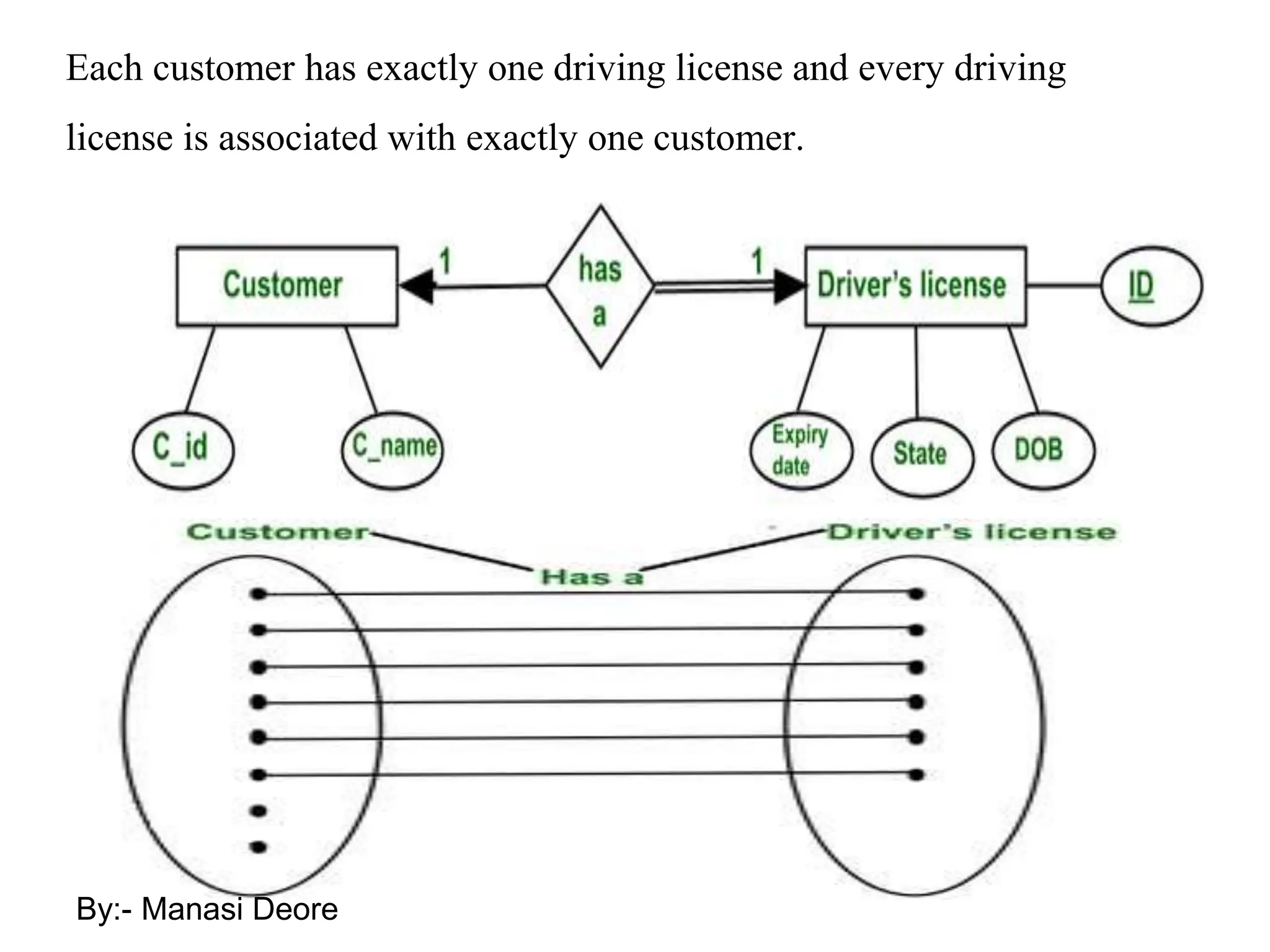 The Entity-Relationship Model(ER Diagram).pptx | Databases | Computer Software and Applications