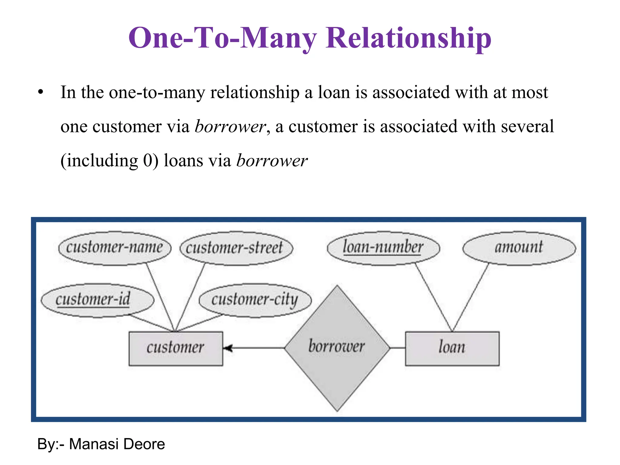 The Entity-Relationship Model(ER Diagram).pptx | Databases | Computer Software and Applications