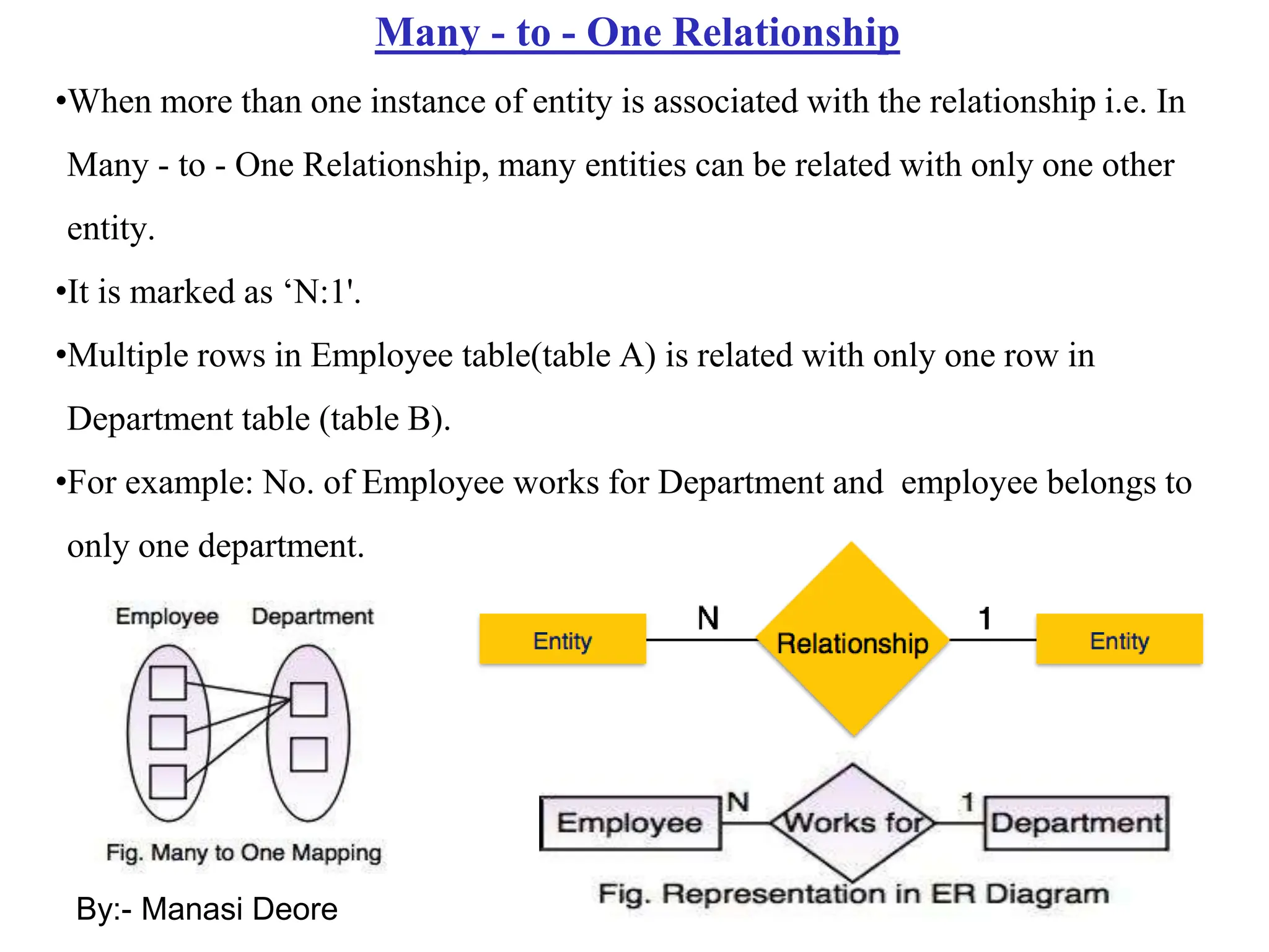 The Entity-Relationship Model(ER Diagram).pptx | Databases | Computer Software and Applications