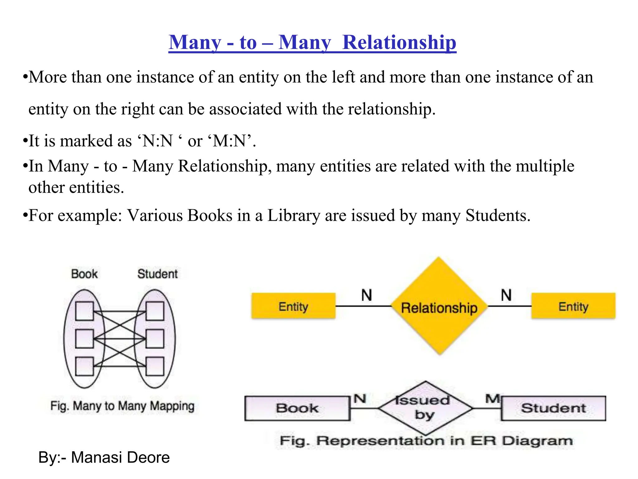 The Entity-Relationship Model(ER Diagram).pptx | Databases | Computer Software and Applications