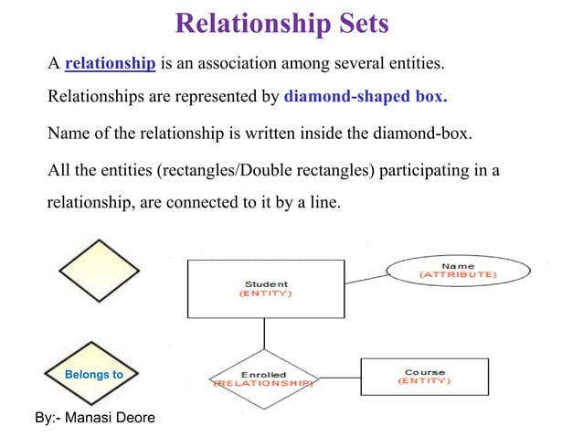 The Entity-Relationship Model(ER Diagram).pptx | Databases | Computer Software and Applications