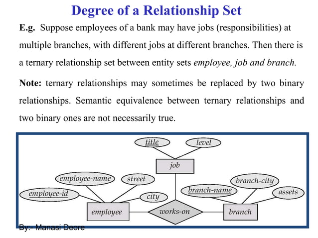 The Entity-Relationship Model(ER Diagram).pptx | Databases | Computer ...