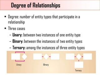 The entity relationship model | PPTX