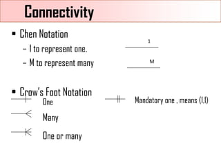 The entity relationship model | PPTX