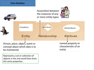 The entity relationship model | PPTX