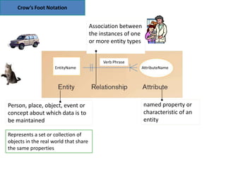 The entity relationship model | PPTX