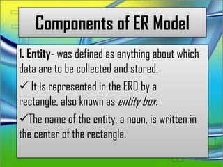 The entity relationship model | PPTX