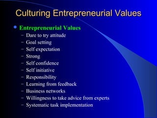 The entrepreneur mind_set | PPT