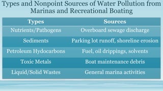 The Environmental Impacts of Marinas and Recreational Boating ...